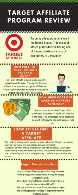 Target Affiliate Program Review - Content Writing Services