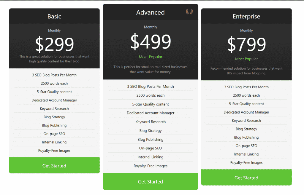 Blog Management Services - Content Writing Services