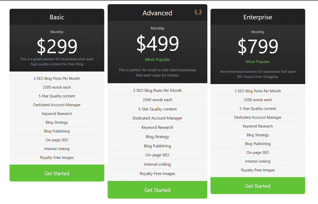 Blog Management Services - Content Writing Services